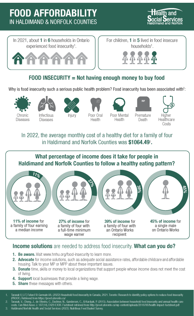 Food Insecurity in Haldimand and Norfolk Counties | HealthUnit ...