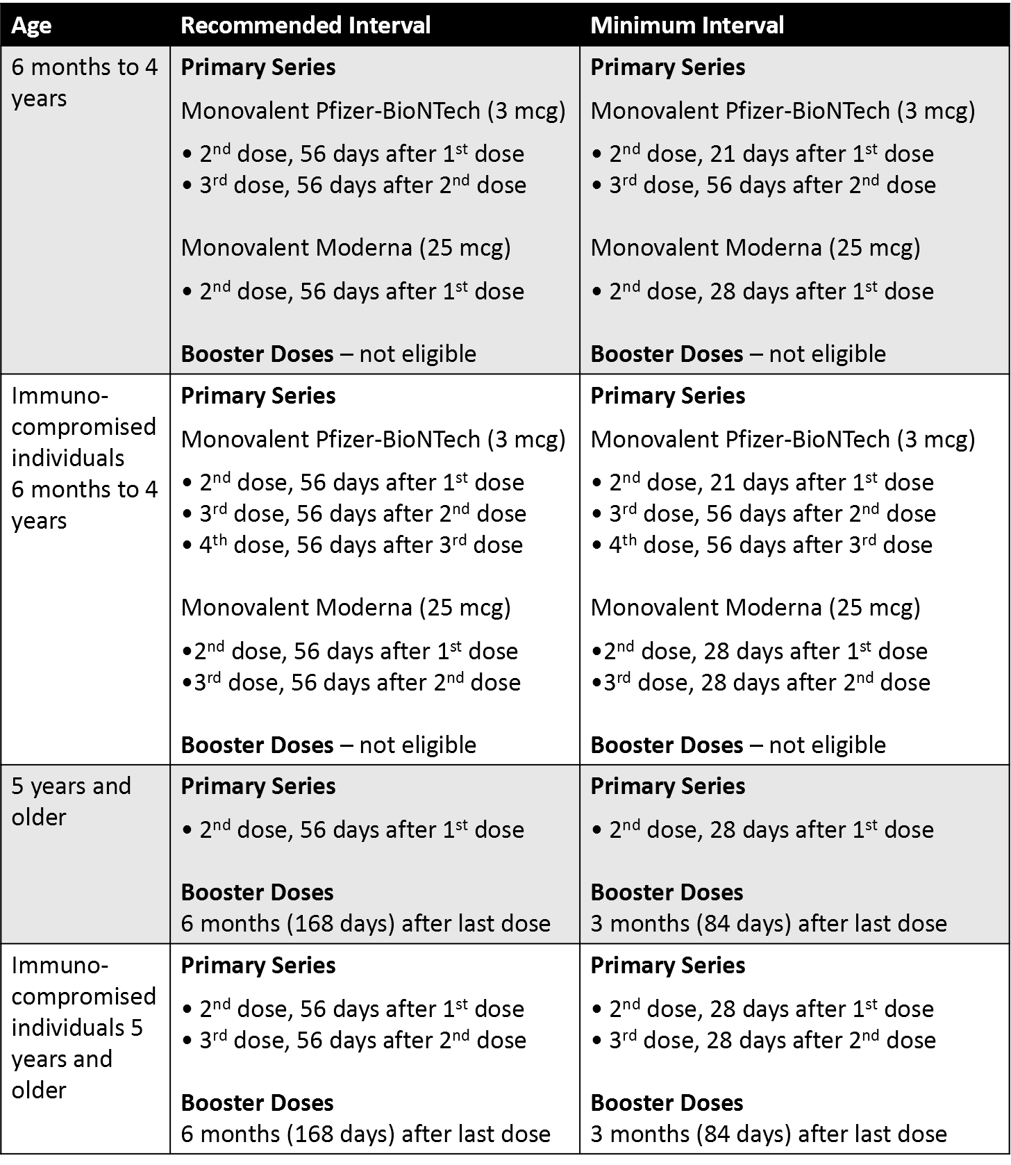 Book a COVID-19 Vaccine Appointment | HealthUnit Haldimand-Norfolk
